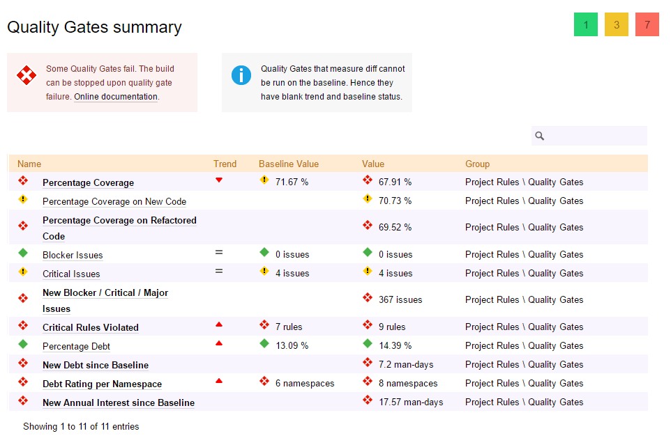 Implement a Quality Gate strategy in your DevOps to fail the build when ... Implement a Quality Gate strategy in your DevOps to fail the build when ...